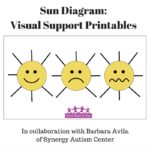 Sun Diagram Printable Pack